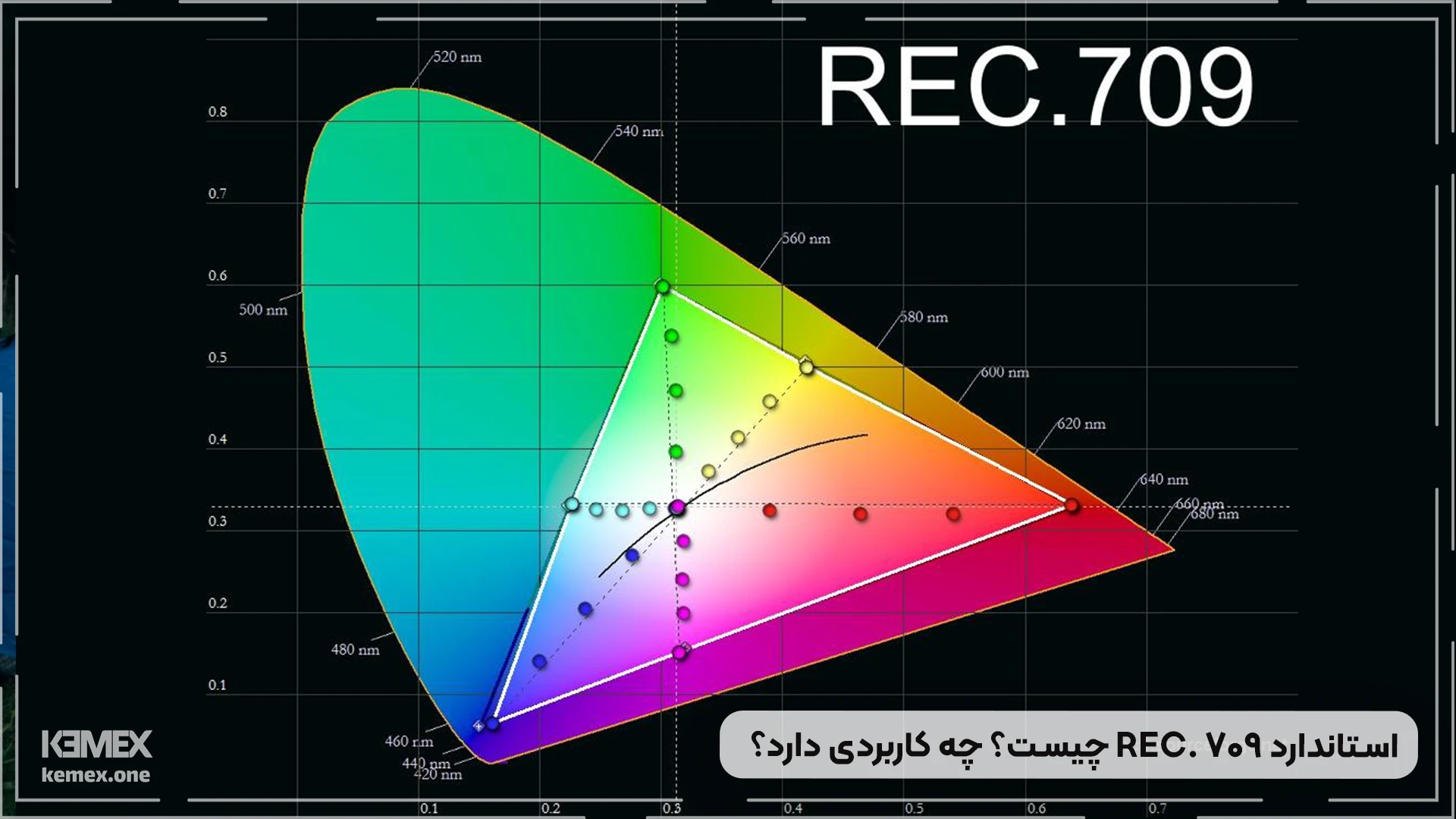 REC. 709 چیست؟(خرید بهترین تلویزیون و پروژکتور)-کمکس
