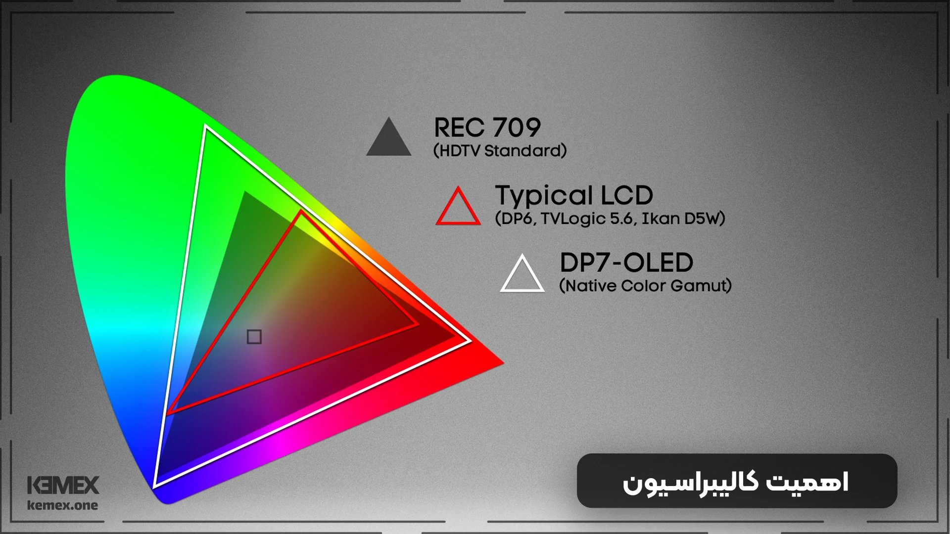 REC. 709 چیست؟(خرید بهترین تلویزیون و پروژکتور)-کمکس